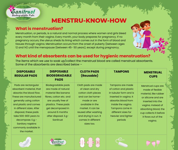 Menstru – Know – How – Sanitrust Pads